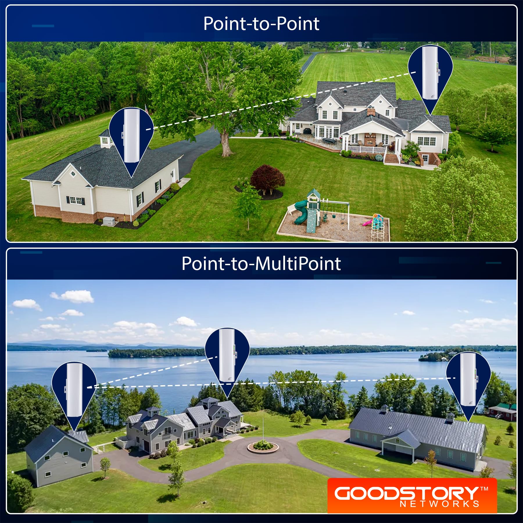 Wireless Bridge Point to Point Outdoor WiFi, Wireless Network Expansion Kit, Long Range High Speed 5G | 2 Units Bridge Kit Complete Pre-Configured - P2P 1000Mbps 5Km(2Pack)