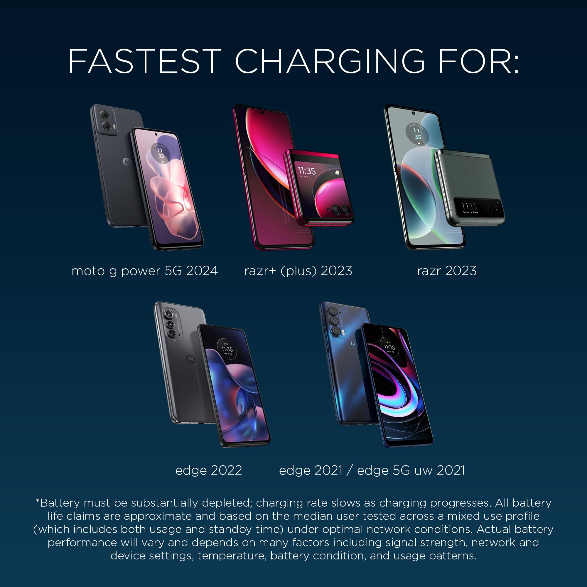 Motorola TurboPower 30 USB-C Charger with 1m USB-C to USB-C Cable for Moto G Power 5G (2024), Motorola Edge 5G UW, Edge+ (2022/2023), Edge Plus 5G UW (2022), Razr+ (2023), ThinkPhone by Motorola