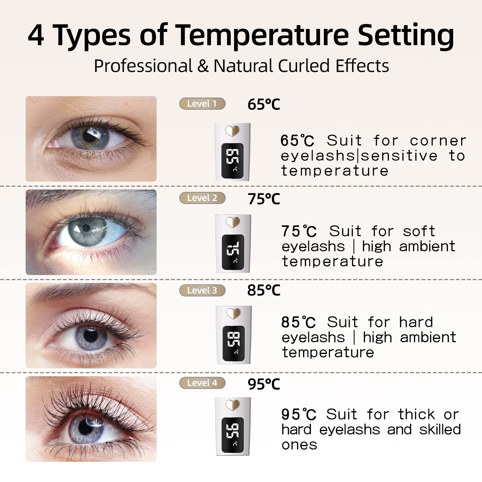 ZAPAL Heated Eyelash Curler Heated Lash Curler Rechargeable with USB-C Fasting Charging Heating Electric Lash Curler for Natural Long-Lasting eyelshes (White)