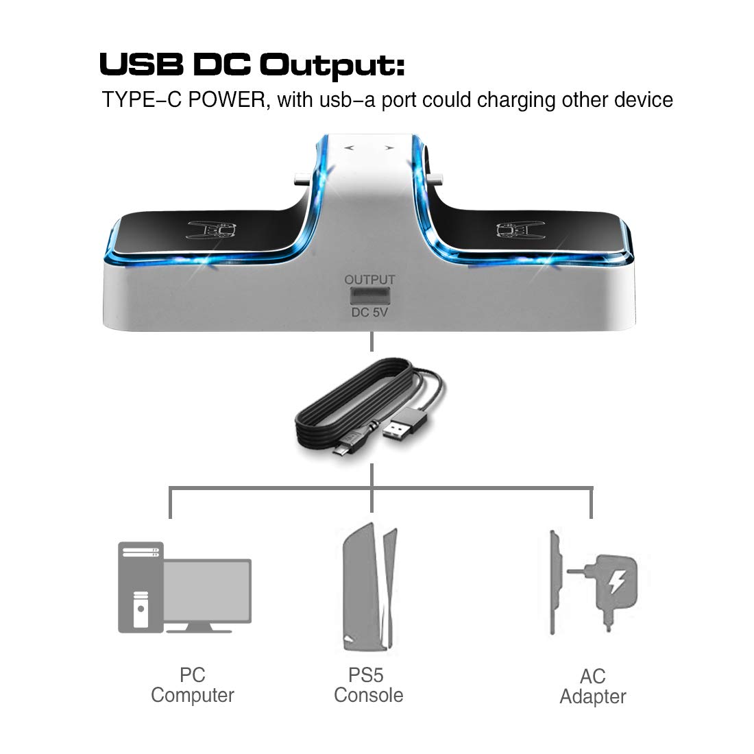 Newest PS5 Controller Charger, Dual USB Type C Fast Playstation 5 Charging Station Dock with LED Indicator, Safety Chip Protection, for Sony DualSense Controller, WAKEYBOO