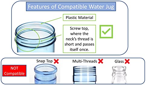 Screw-On Caps Compatible with 1-5 Gallon Bluewave, New Wave Enviro, PureAqua Brand Water Jugs, 48mm Size Bottle Lids, 2pk