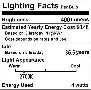 Lxcom Lighting E14 4W LED Filament Bulb Dimmable Vintage Edison Candle Light Bulb 4 Pack 2700K Warm White G45 Clear Glass Globe Lamp 400LM 40W Equivalent, AC 110V