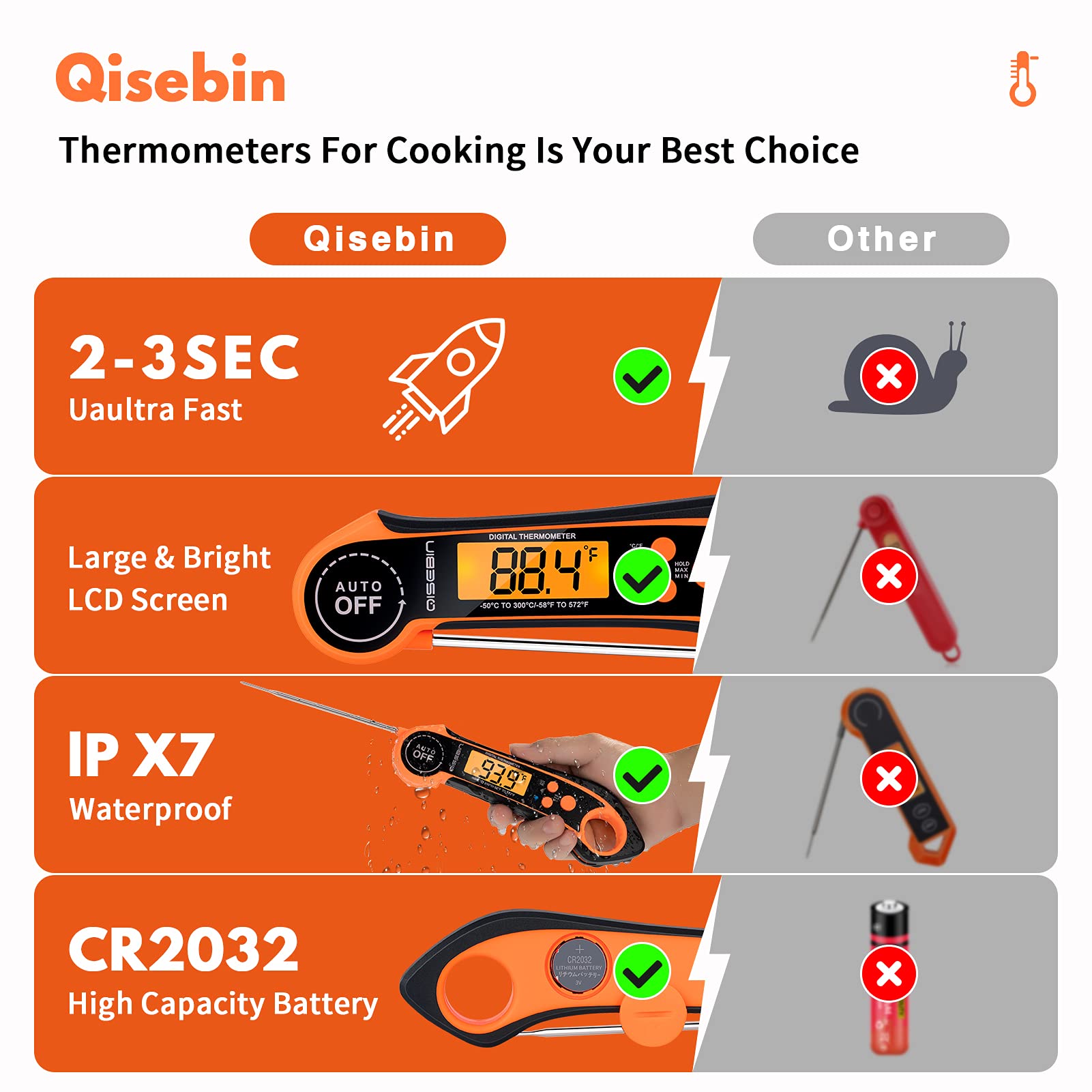 Qisebin Digital Meat Thermometers for Cooking Grilling - IPX7 Waterproof Instant Read Food Thermometer for Meat, Deep Frying, Baking, Outdoor & BBQ (Orange)