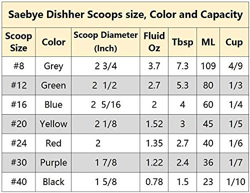 Portion Scoop - #16 (2 oz) - Disher, Cookie Scoop, Food Scoop - Portion Control - 18/8 Stainless Steel, Blue Handle
