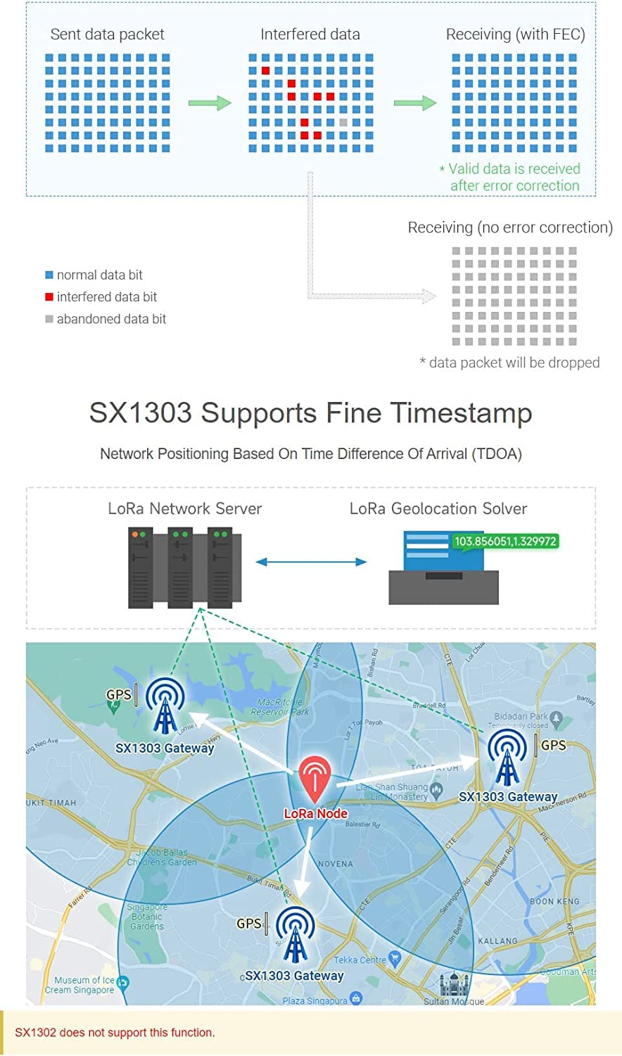 XYGStudy SX1302 915M LoRaWAN Gateway HAT for Raspberry Pi, Standard Mini-PCIe Socket, Long Range Transmission, Large Capacity, Multi-Band Support
