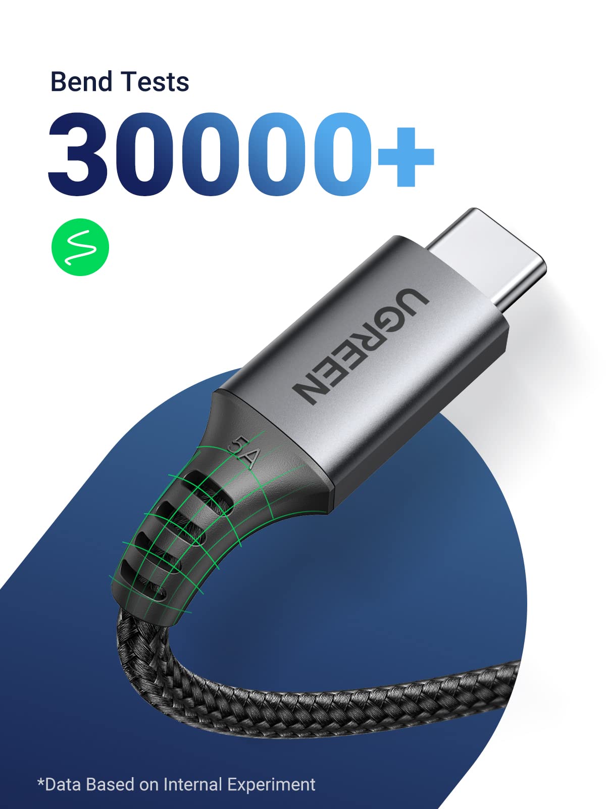 UGREEN 100W USB C to USB C Cable 5A PD3.0 Type C Cable Nylon Braided Compatible with MacBook Pro 2022, iPad Pro 2022, Samsung Galaxy S23/22/Z Fold, Google Pixel, PS5, Switch, etc. 6.6FT