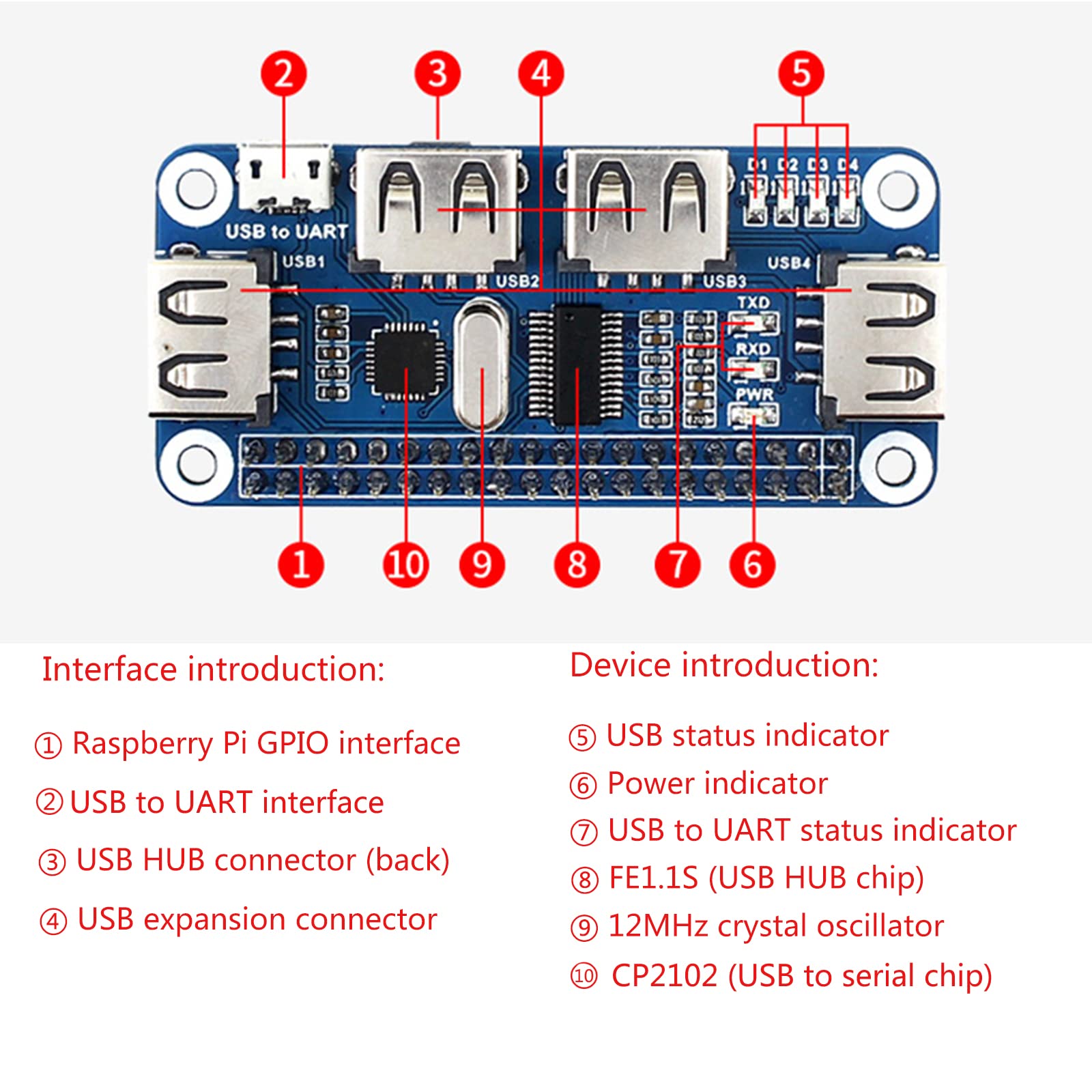 USB HUB HAT Expansion Board Onboard USB to UART for 4 B/3 B+/3 B/Zero/Zero 4 USB Ports USB2.0/1.1 USB Expansion Board