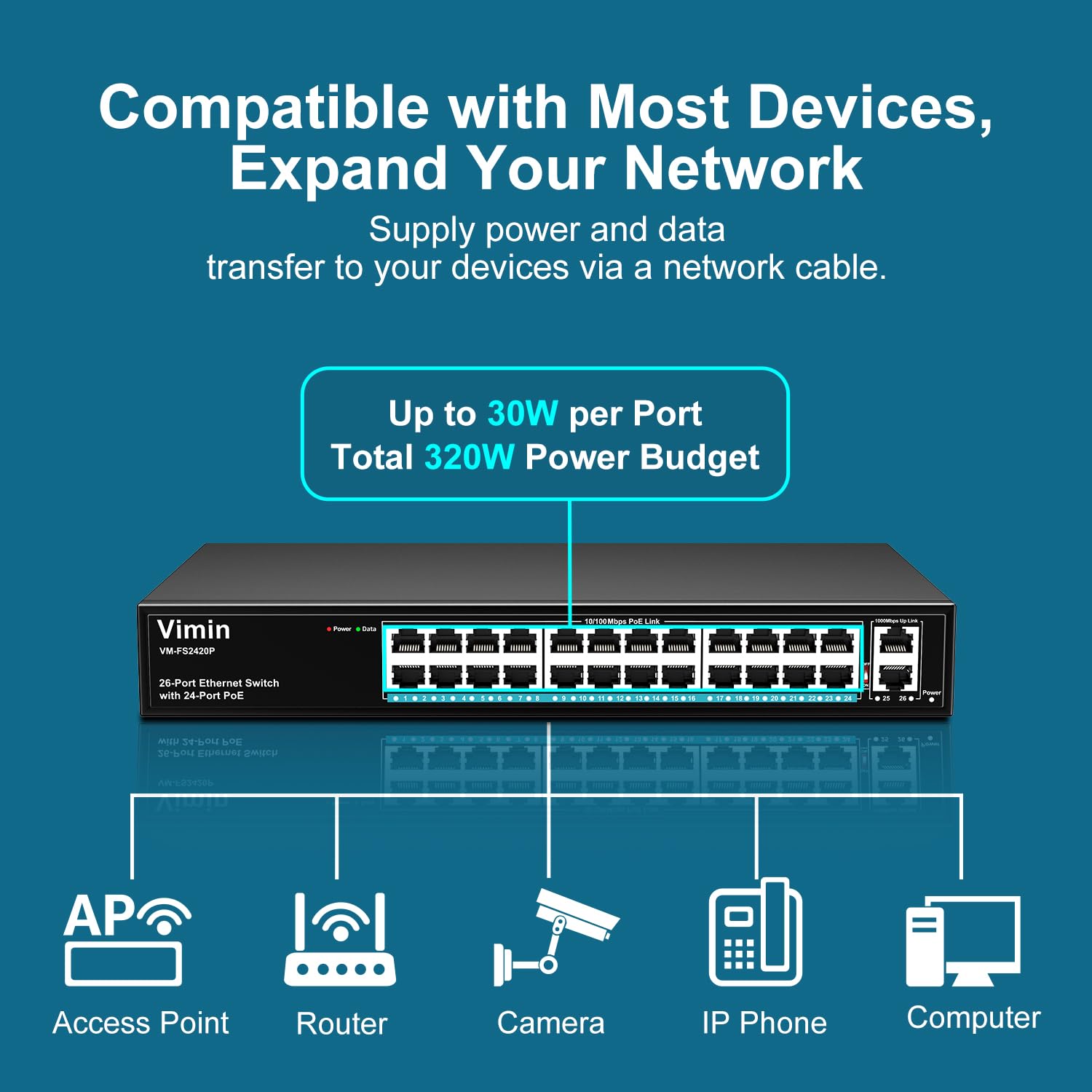 VIMIN 24 Port PoE Switch with 2 Gigabit Uplink Ports, 24 Port 10/100Mbps PoE Network Switch Unmanaged Support IEEE802.3af/at, Extend 250m, Vlan, 320W PoE Budget, Metal Case, Rackmount