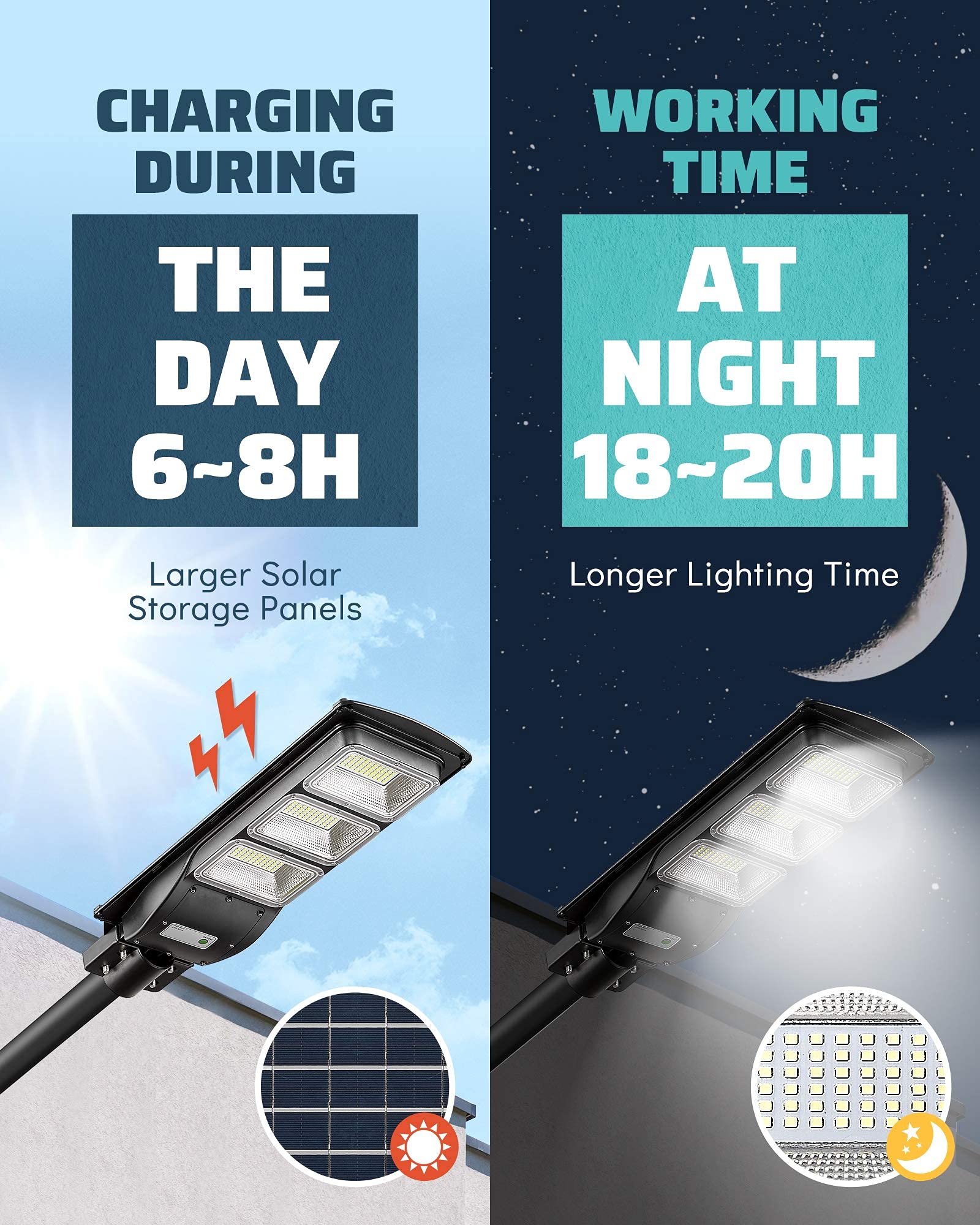 Lovus 2Pack 1500W Solar LED Street Lights, IP65 Waterproof Outdoor Solar Motion Sensor Flood Security Lights Dusk to Dawn for Parking Lot, Home, Garage, ST60-039-2