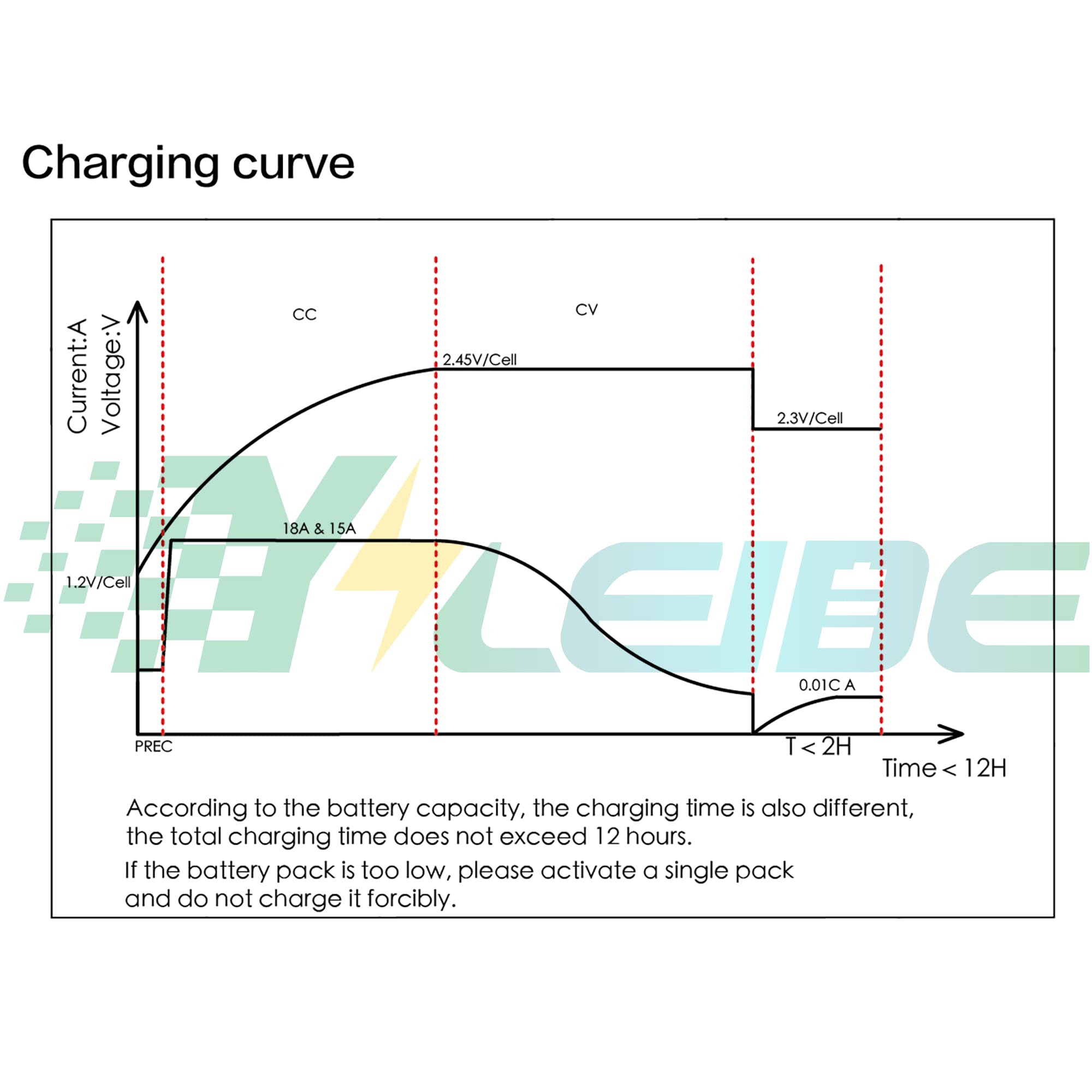 YILEIDE E1500W-2 Seris 48V15A Golf cart Battery Charger with 3-pin Leaf Plug for 48V Yamaha Drive/G29 Golf carts
