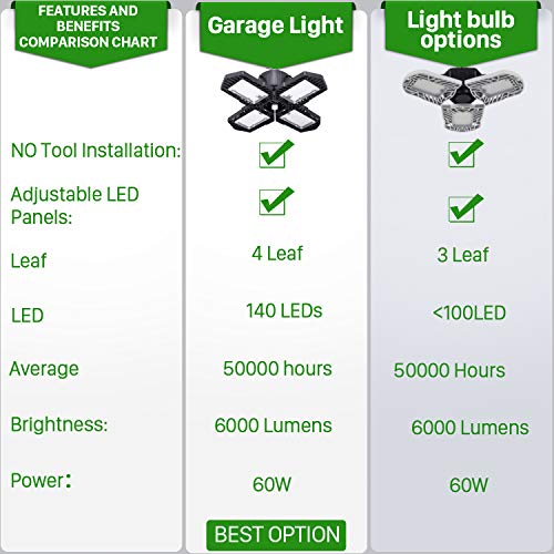 LED Garage Light,60W Four Leaf Tribright Deformable LED Lights, 6000 Lumen Quadruple Glow LED Garage Light, CRI 80, 6000K Retractable Garage Ceiling Light for Warehouse, Basement, Barn (Black-2 Pack)