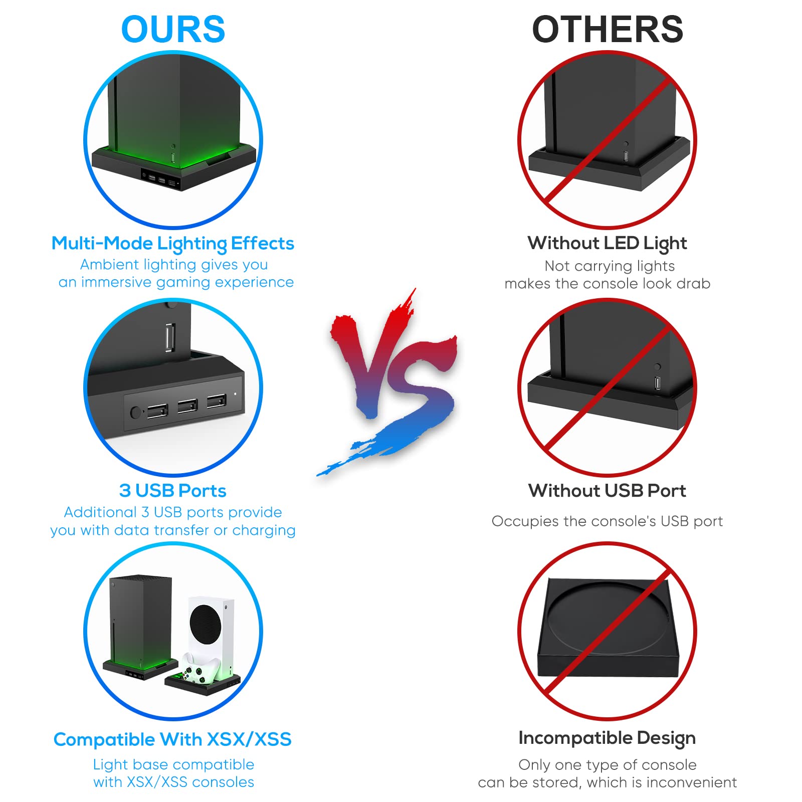 RGB LED Light Stand for Xbox Series X with 3 Extra USB Port, YUANHOT 7 Colors 10 Effects Vertical LED Stand Compatible with Xbox Series X/S Console
