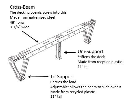 LoftZone StoreFloor Uni-Support Storage Rack, Engineered Wood, 18-Pack