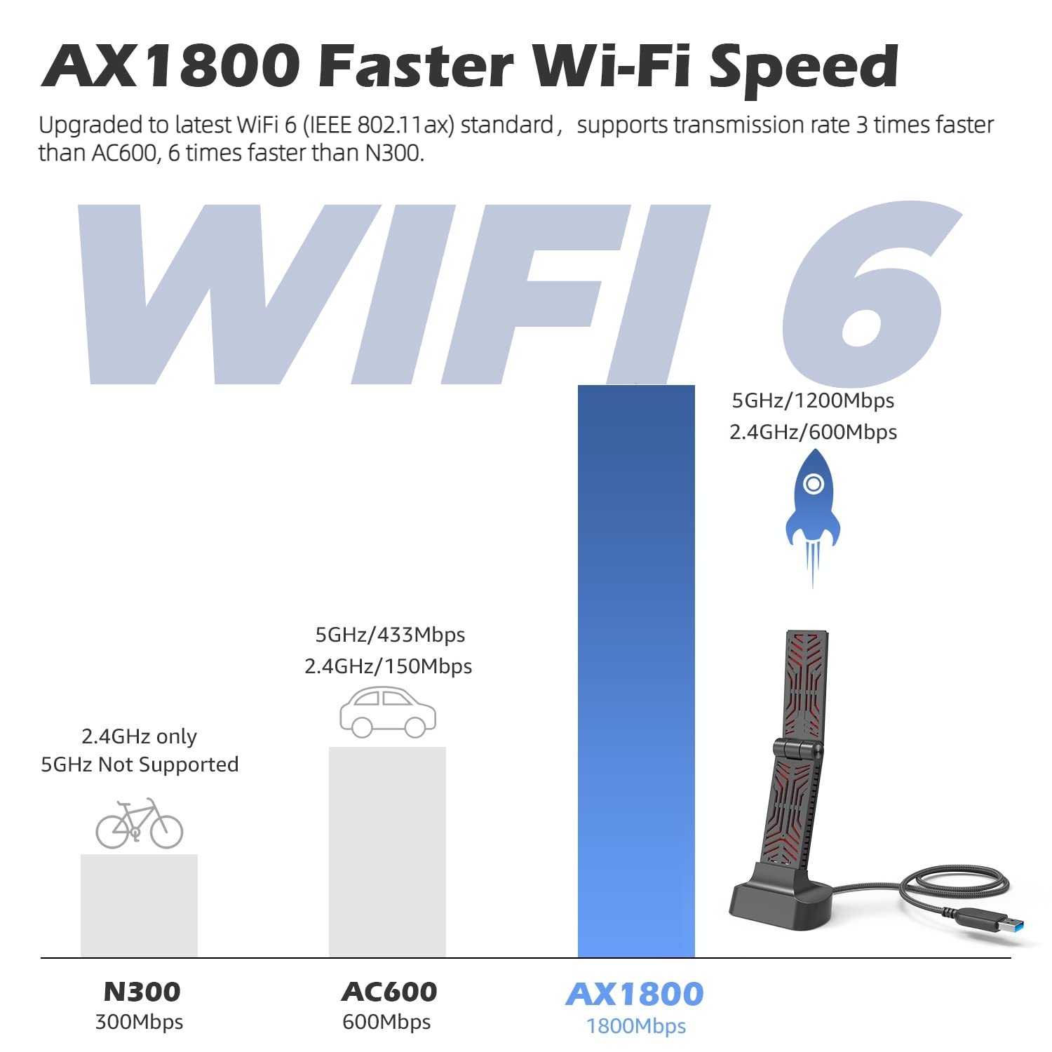 WAVLINK AX1800 WiFi 6 USB Adapter for PC, Dual Band Wireless USB Network Adapter for Desktop Laptop, 5GHz & 2.4GHz, MU-MIMO, 802.11ax, Supports Windows 11/10/7