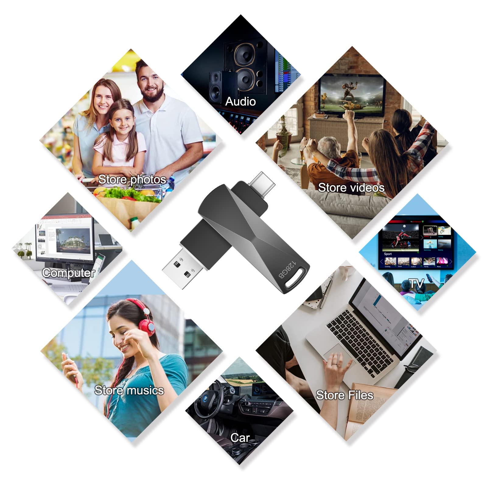 USB C Thumb Drive, Miaguroo 2 in 1 OTG Photo Stick, 128GB Flash Drive, Metal USB C Memory Stick, Waterproof USB Storage Flash Drive, Portable Pendrive for Android Phones, PC, Tablets, Laptops