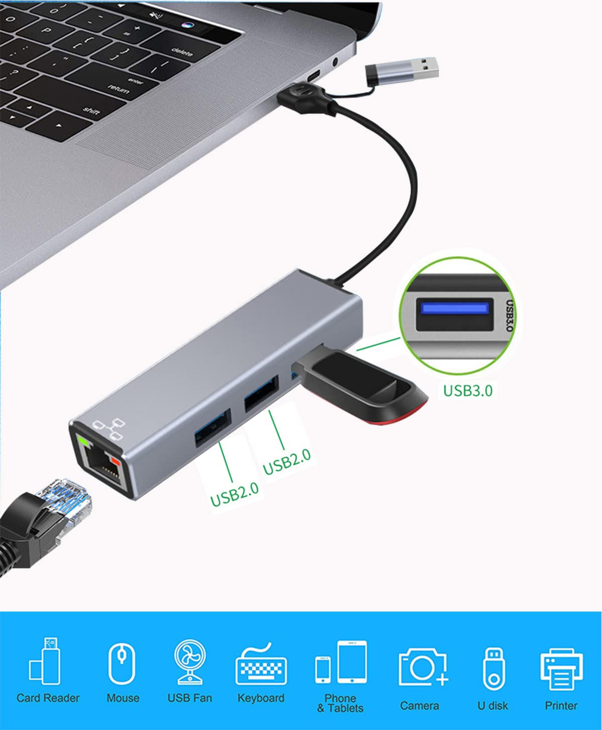 USB C to Hub with Ethernet Adapter, for All PC Laptop or Mobile Phone That USB-C USB-A Interface, Like Mac Book Pro, i Pad XPS, Chromebook, Surface Pro and More, Gray