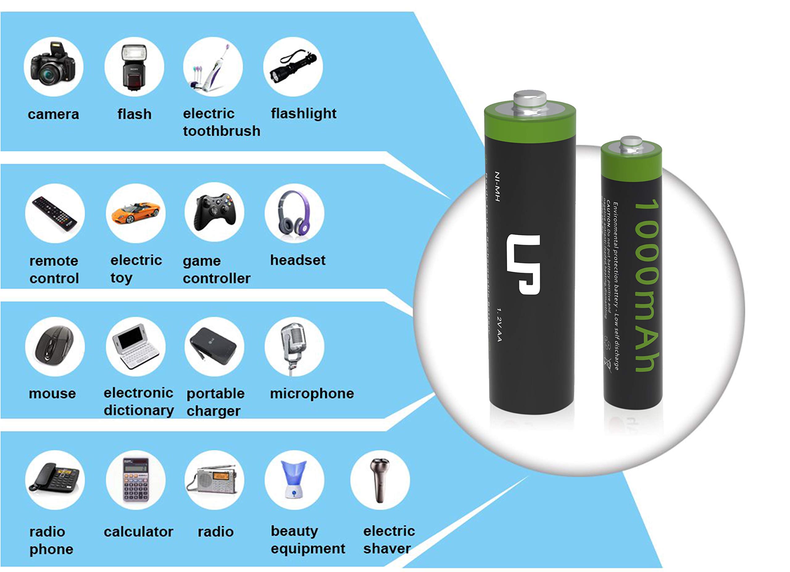 LP AAA Rechargeable Batteries, 16 Pack High Capacity Rechargeable Triple A Batteries 1000mAh 1.2V NIMH Low Self Discharge for Clocks, Remotes, Toys, Cameras, Flashlights and More