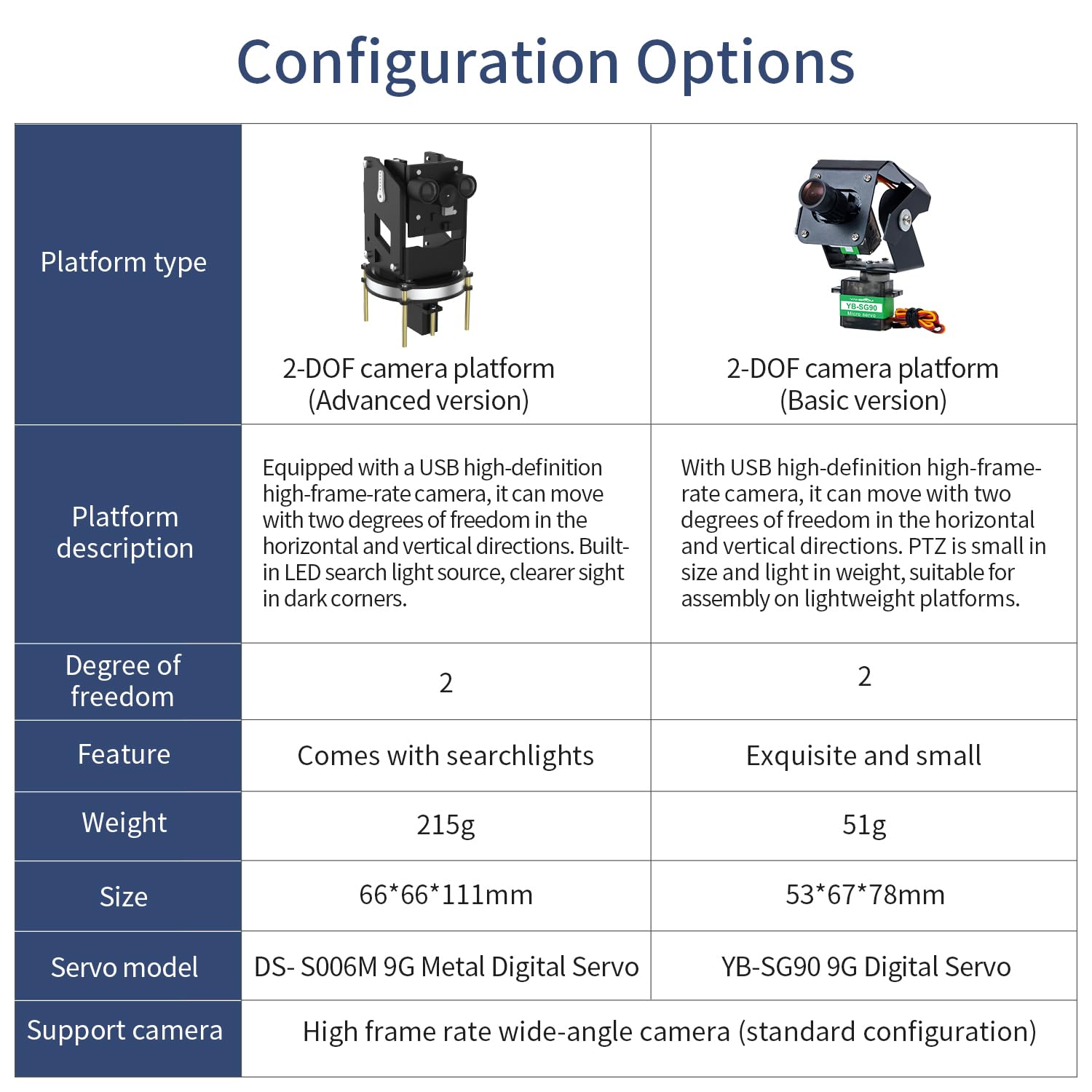 Yahboom Digital Servo 2DOF Multi-Angle Steering Gimbal Electric 2 Degrees of Freedom Camera PTZ with LED Light for DIY Robot Car (2DOF Basic Ver)