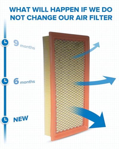 PHILTOP Engine Air Filter CA10242 Replacement for Select Ford, Lincoln, Mazda, and Mercury Models, Flexible Panel