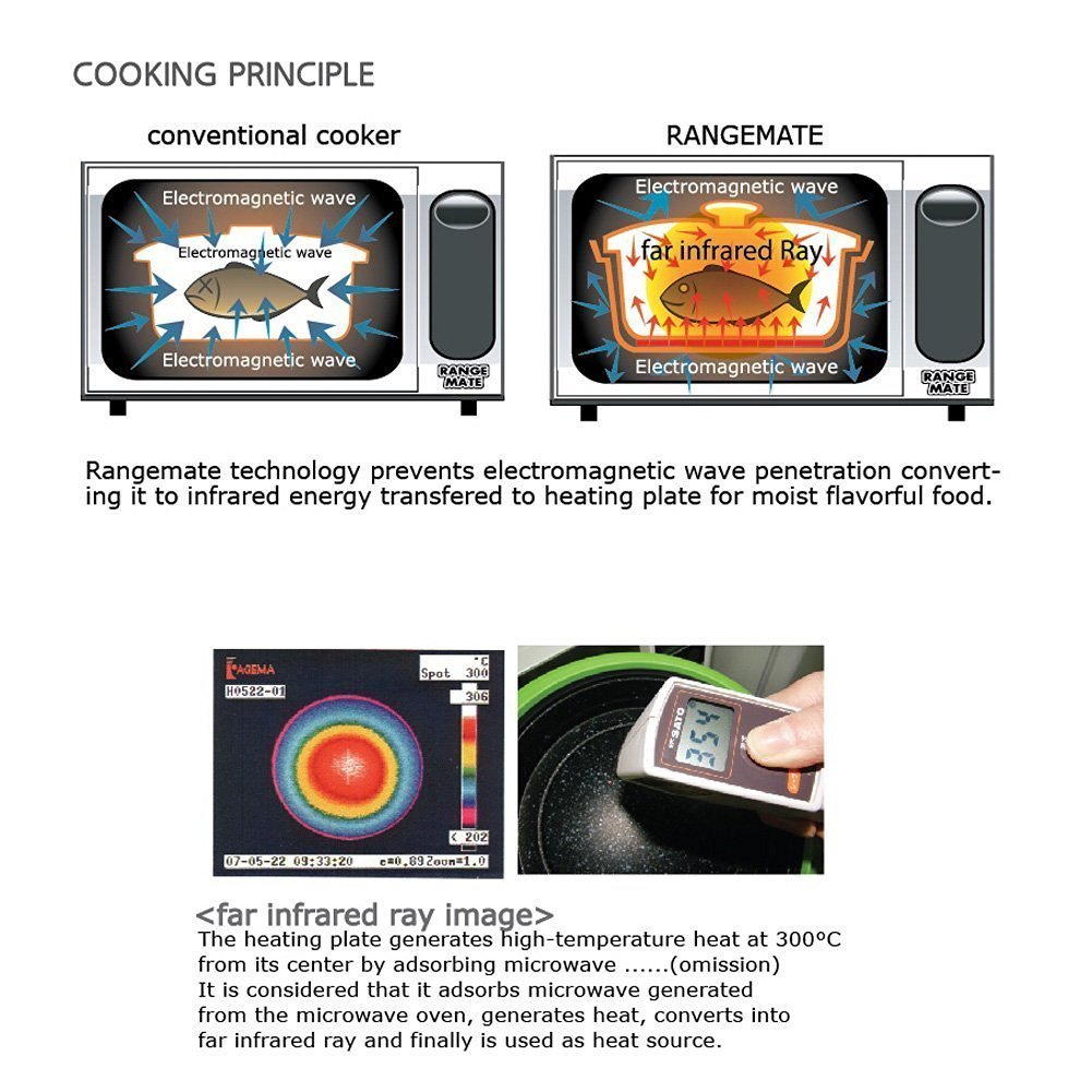 Rangemate Nonstick Microwave Grill Ceramic Coating Pan (Red)