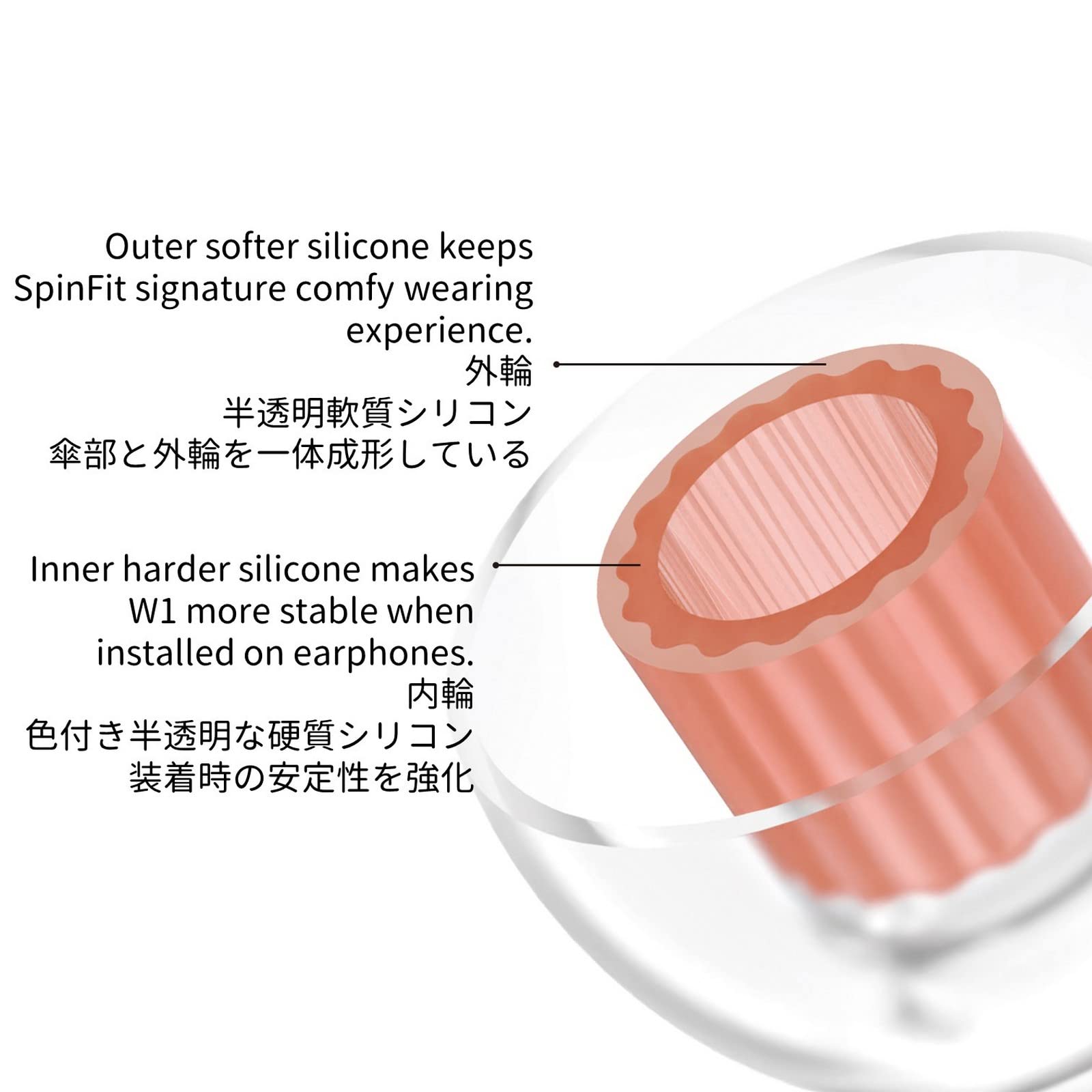 SpinFit W1 for IEM -Patented Medical-Grade Silicone Ear Tips, Double W-Shaped Tube Core, More Stability, (L/M/S Included)