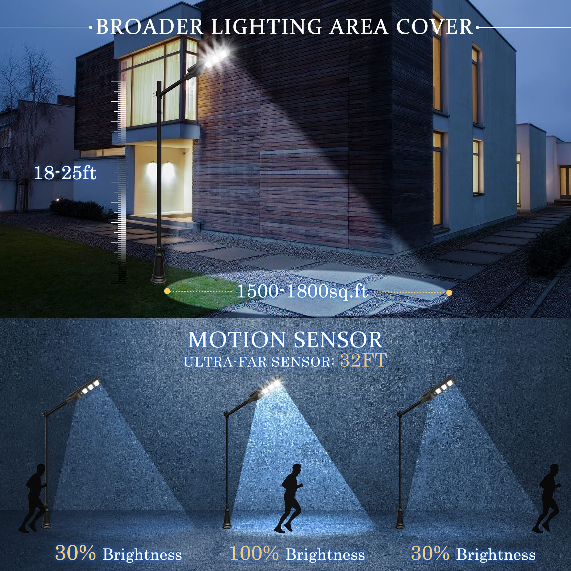 Lovus 2Pack Solar LED Street Light, 2000W Outdoor Solar Parking Lot Light Dusk to Dawn with Motion Sensor for Garage, Driveway, IP65 Waterproof, Wall or Pole Mount, ST60-010-2