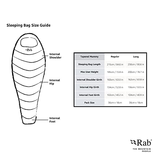 Rab Solar Eco 0 Synthetic Insulated Recycled Mummy Sleeping Bag for Camping and Backpacking - Chlorite Green - 40 Degree, Long, Left Zip