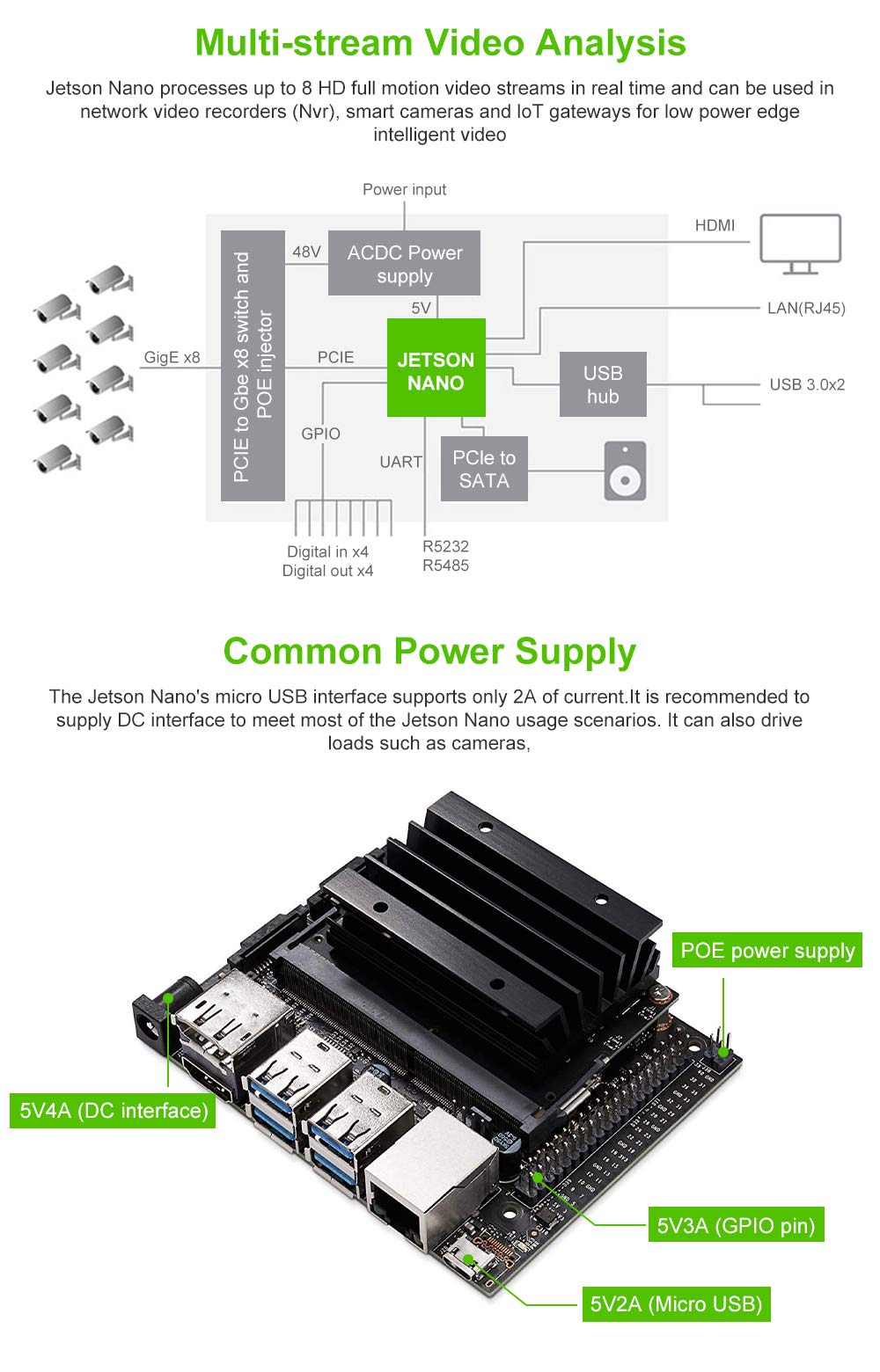 youyeetoo N-VIDIA Jetson Nano Developer Kit (945-13450-0000-100)- Official B01 4G Version