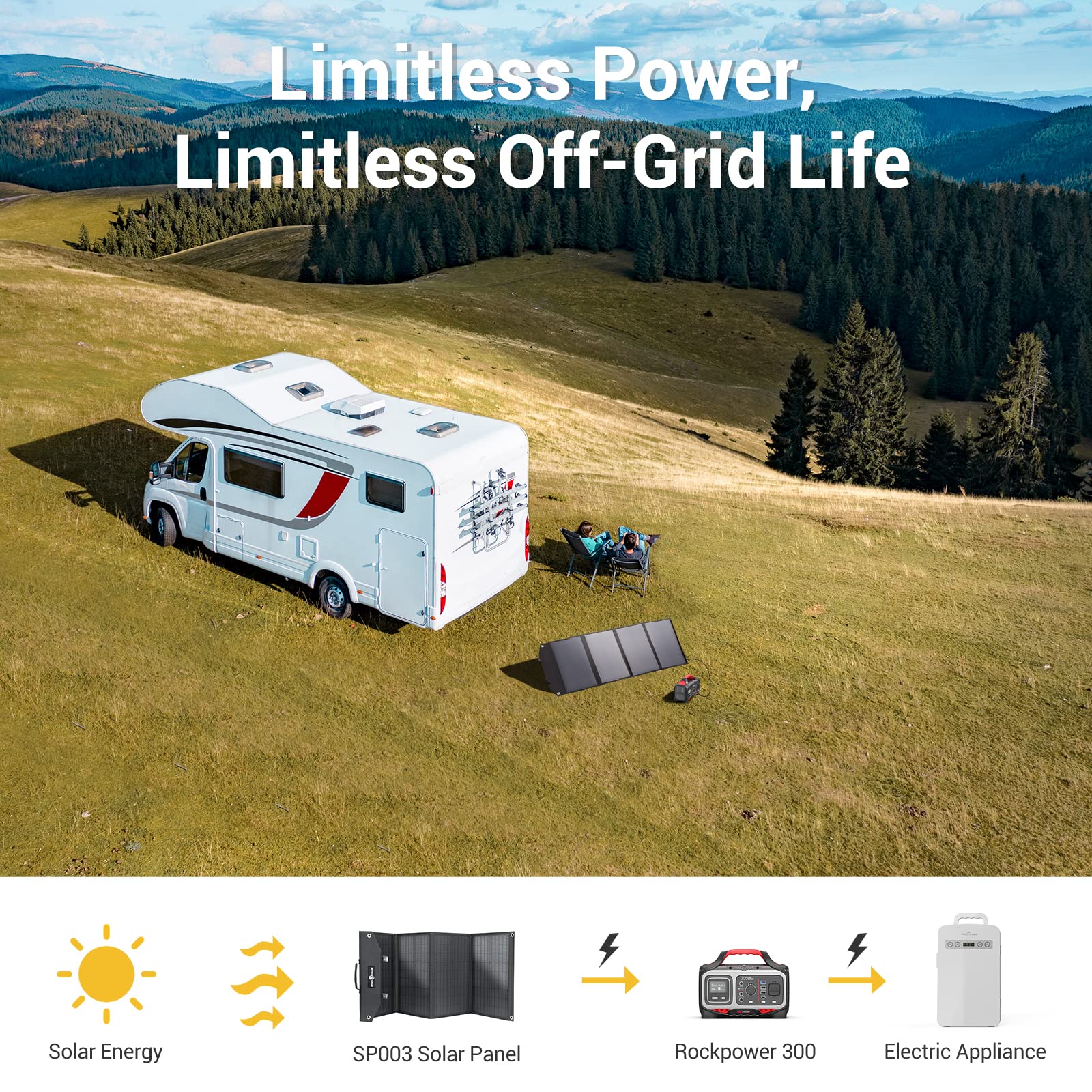 ROCKPALS 300W Portable Power Station with 100W Solar Panel, Solar Generator with Panel Included for Backup Power, Outdoor Adventure and Camping