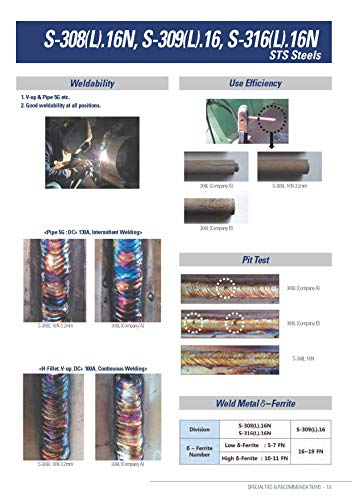 SW 308-L Welding Mig Wire Stainless Steel 1/16" (1.6 mm) MADE IN KOREA Flux Core Welder 33 lb Vacuumed Package