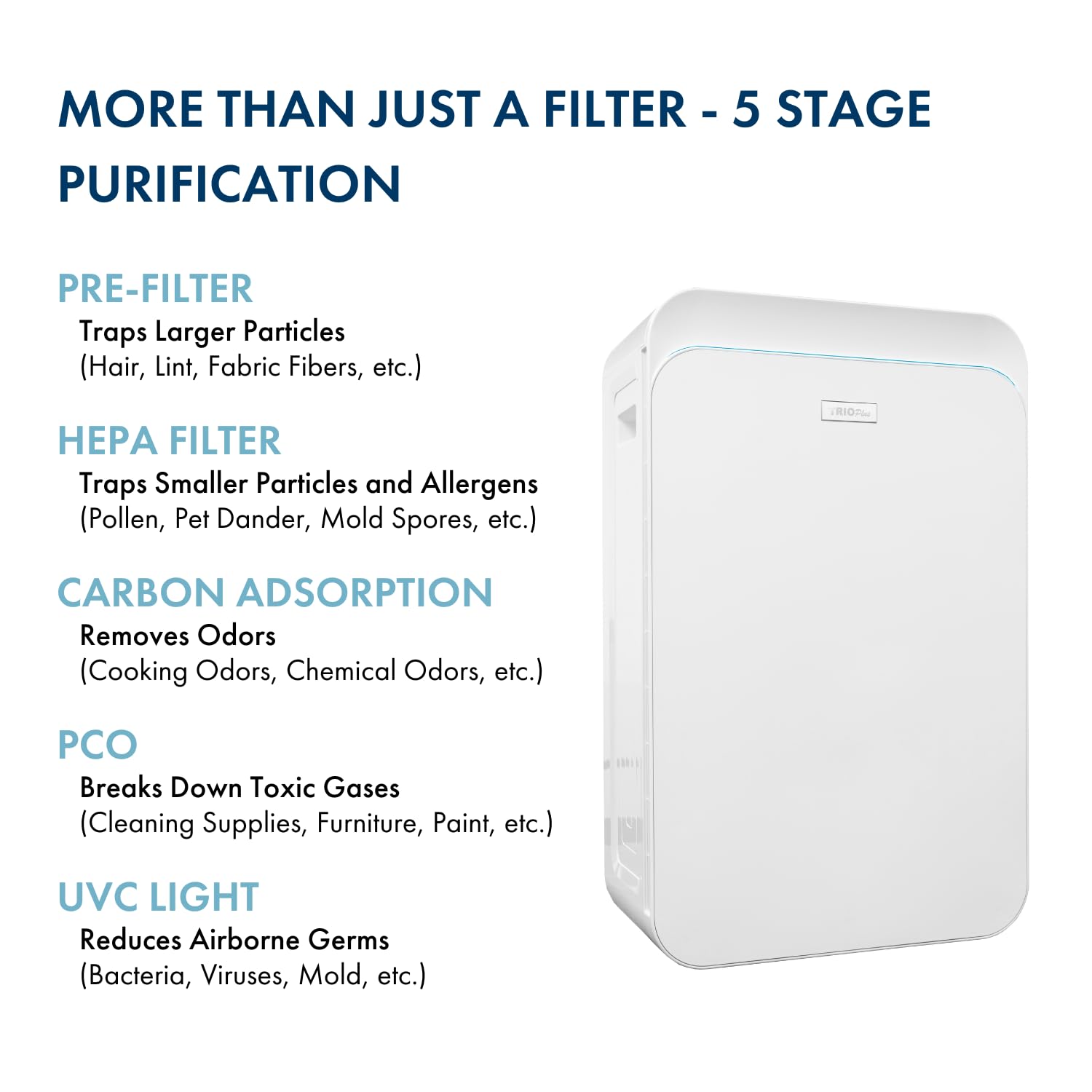 TRIO PLUS 5-Stage HEPA Air Purifier with UVC, PCO, Carbon, Air Quality Sensor, & Auto Function β Covers Up to 3,300 Sq. Ft.