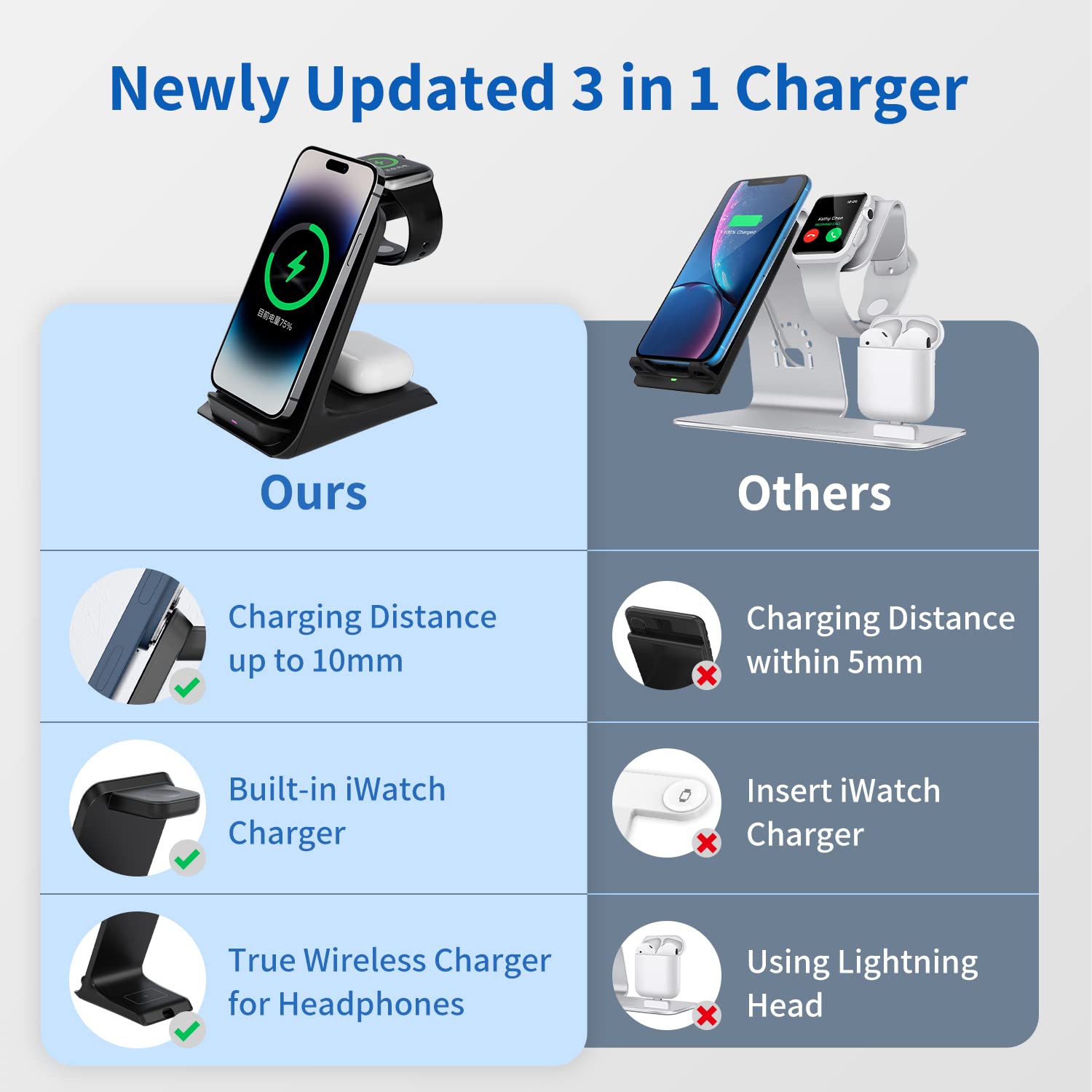 Wireless Charging Station for Apple Products - Thick Case Friendly 3 in 1 Wireless Charger Stand for iPhone 14 13 12 11/Apple Watch/Airpods, (Adapter Included)