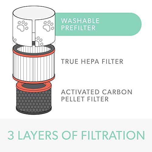 TruSens DuPont Pet Filter with True HEPA for Z-3000 TruSens Air Purifier (Large)
