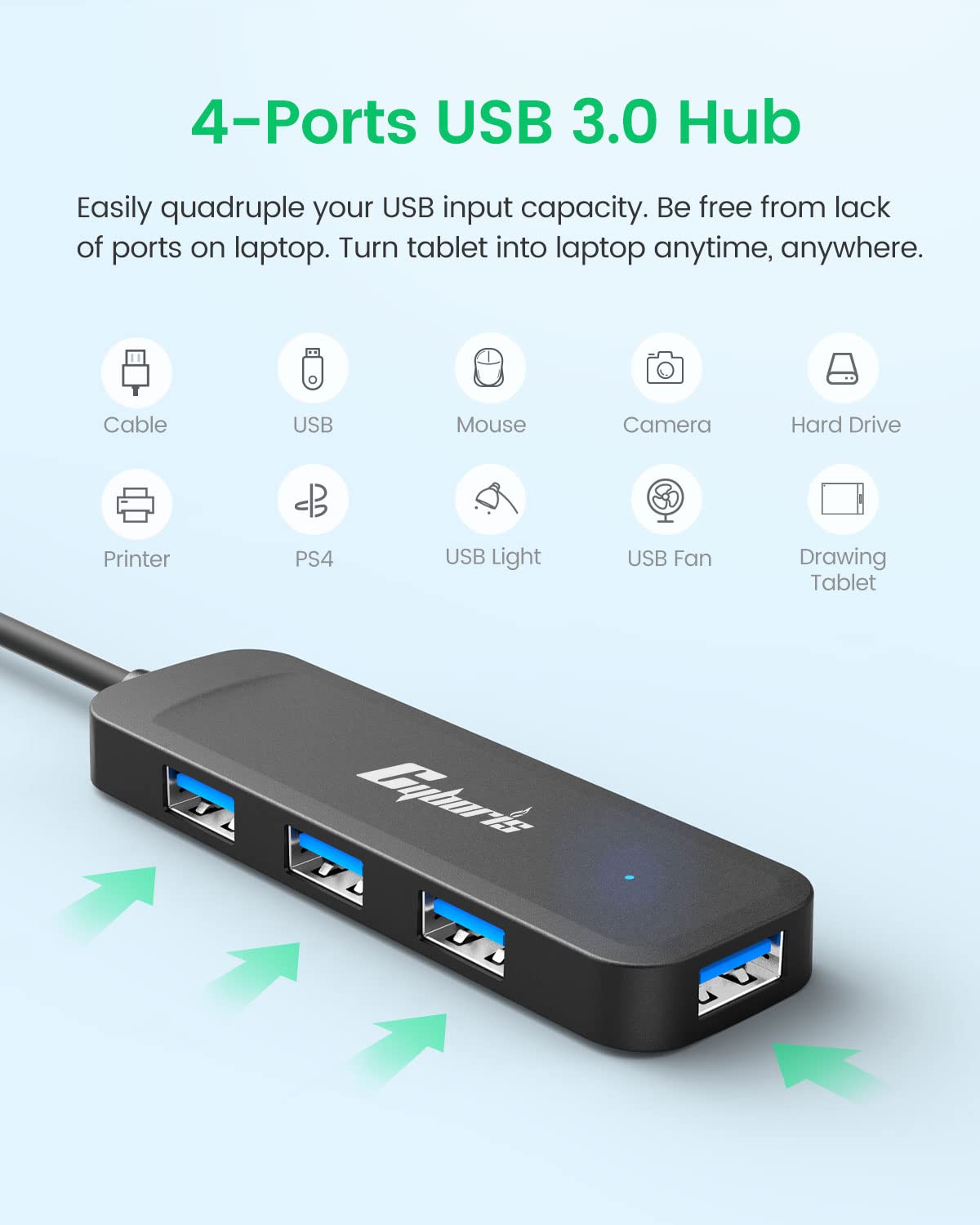 USB 3.0 Hub, 4 Port USB Hub Splitter USB Expander Compatible with MacBook Air, Mac Pro, iMac, Surface Pro, Laptop, PS4, XPS, Xbox, Flash Drive, HDD, Keyborad, Mouse