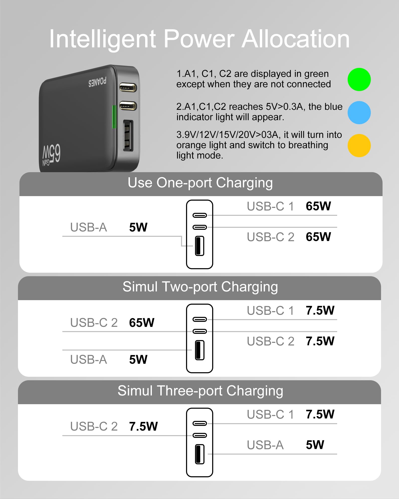 POANES 65W GaN USB C Charger, 3 Port Flat USB Wall Charger with USB C and USB A, Ultra-Slim GaN Charger PD3.0&PPS, Foldable Plug for Travel for MacBook, Laptops, Tablets, iPhone 15, Samsung