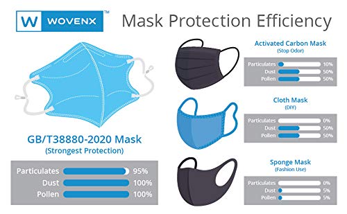 wovenx 5 Ply Small Kids Face Mask for 2-3 Year Olds, 15 Pack, With Adjustable Earloops, Individually Packaged, Disposable (Boys Masks: Dinosaur, Fishes, Camouflage)