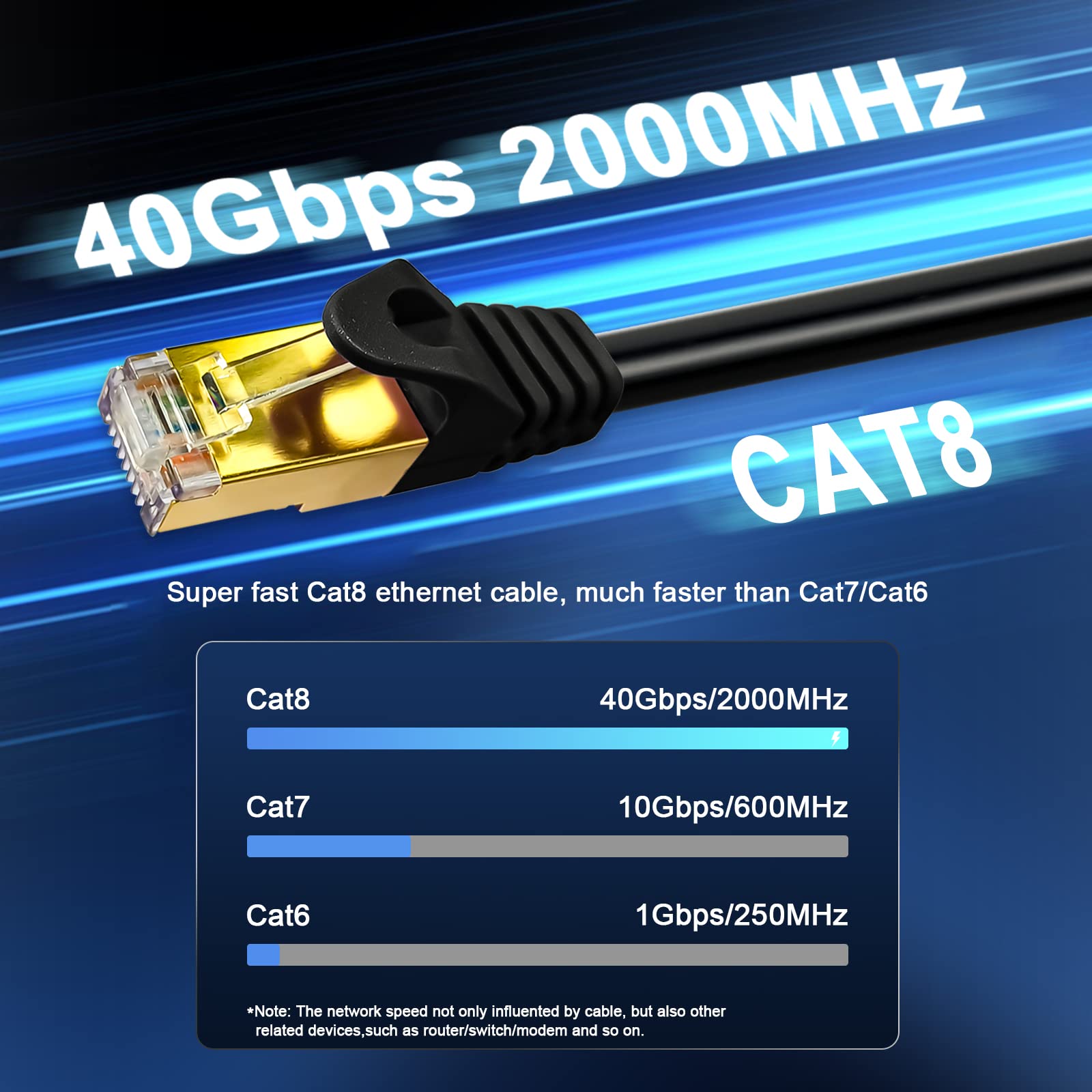VEECOH Cat 8 Ethernet Cable 3FT/1M 5 Pack High Speed 40Gbps 2000Mhz Cat8 Internet Cable 26AWG SFTP Shielded Network LAN Patch Cord Cable with Gold Plated RJ45 for Router Gaming Modem,3 Feet BK/W/Y/G/P