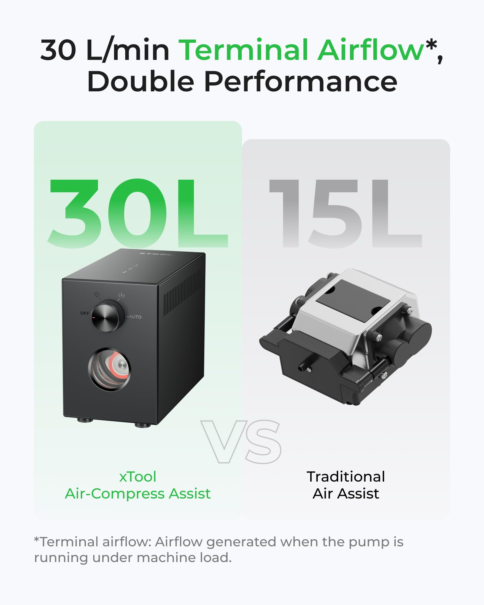 xTool Air-Compress Assist with Upgraded Metal Pistion Pump for xTool S1/M1 Ultra, 30L/min Air Output for Laser Cutter, Auto Control, HEPA Filter, Cut Cleaner and Faster