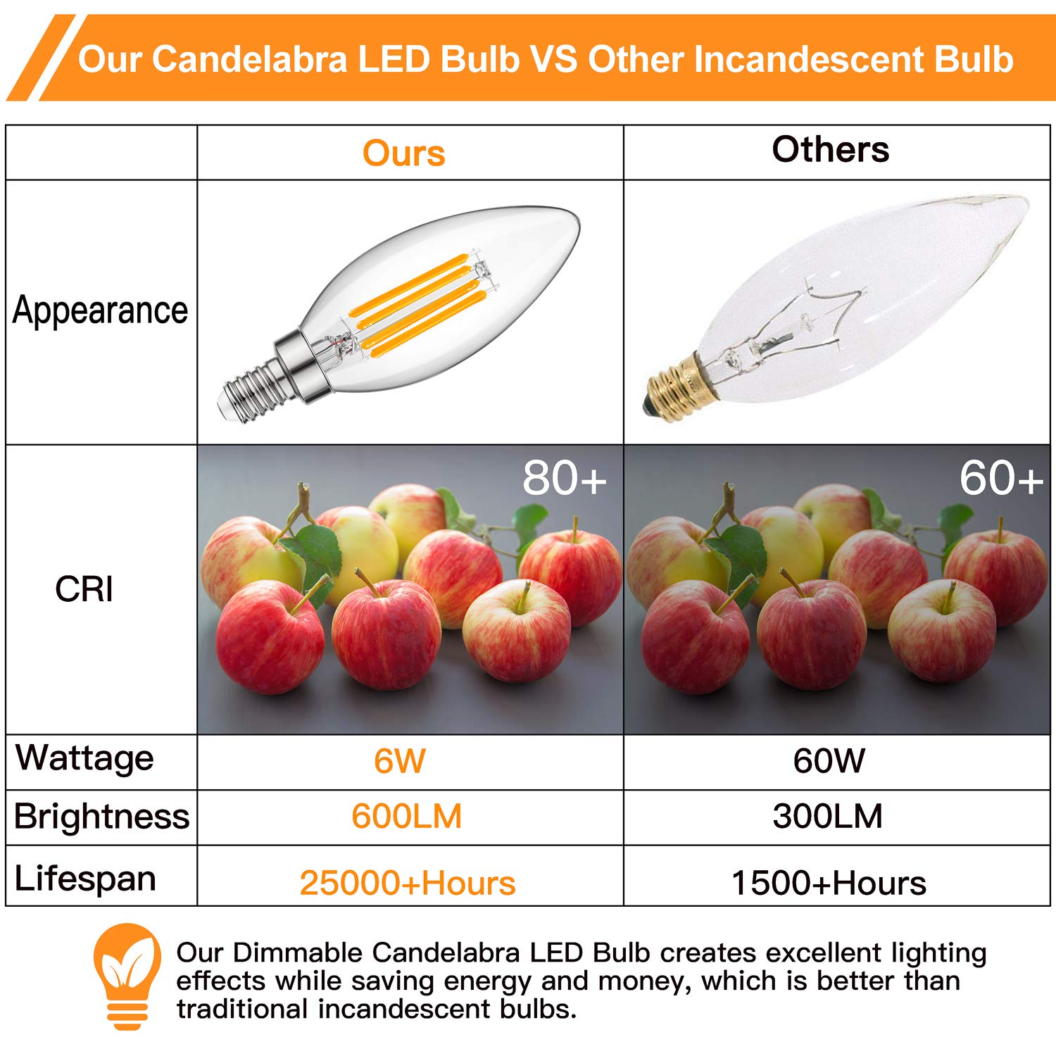 MAXvolador Dimmable LED Candelabra Bulb 60W Equivalent, 2700K Warm White, 6W Chandelier LED Filament Light Bulbs 600Lumens, E12 Base, B11 Decorative Candle Bulb Pack of 12