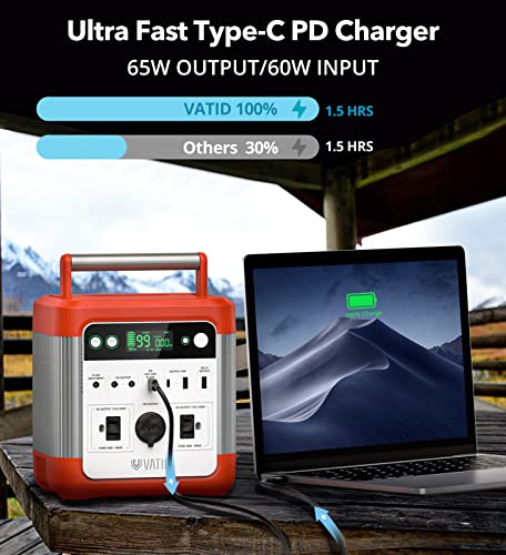 VATID Portable Power Generator,600W 518Wh Solar Power Generator,110V AC,12V Regulated DC,3.5hrs 100% Recharge,Pure Sine Wave,65W USB PD Rechargeable Power Generator