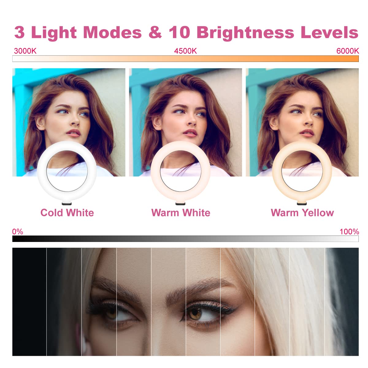Ring Light for Computer, 6” Ring Light with Stand Tripod, 3 Light Modes Video Conference Lighting Kit for Webcam Light, Zoom Light, Desk Ring Light, for Live Streaming, Video Recording