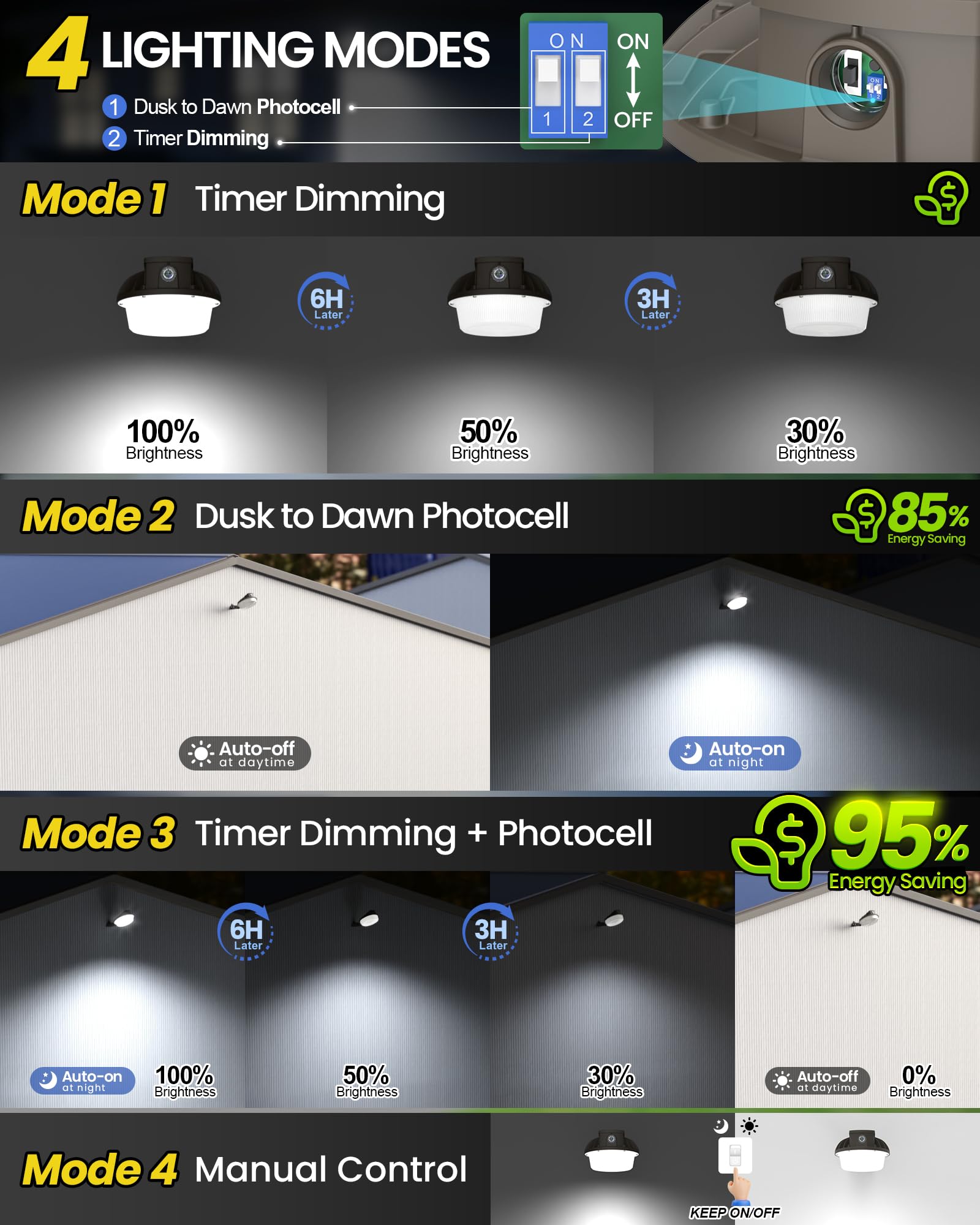 YARBO 80W LED Barn Light 60W 40W Switchable, 5000K/4000K/3000K Adjustable,12000LM Barn Lights Outdoor with Timer Dimming, Dusk to Dawn Outdoor Light with Photocell for Barn/Security/Yard/Garage/Street