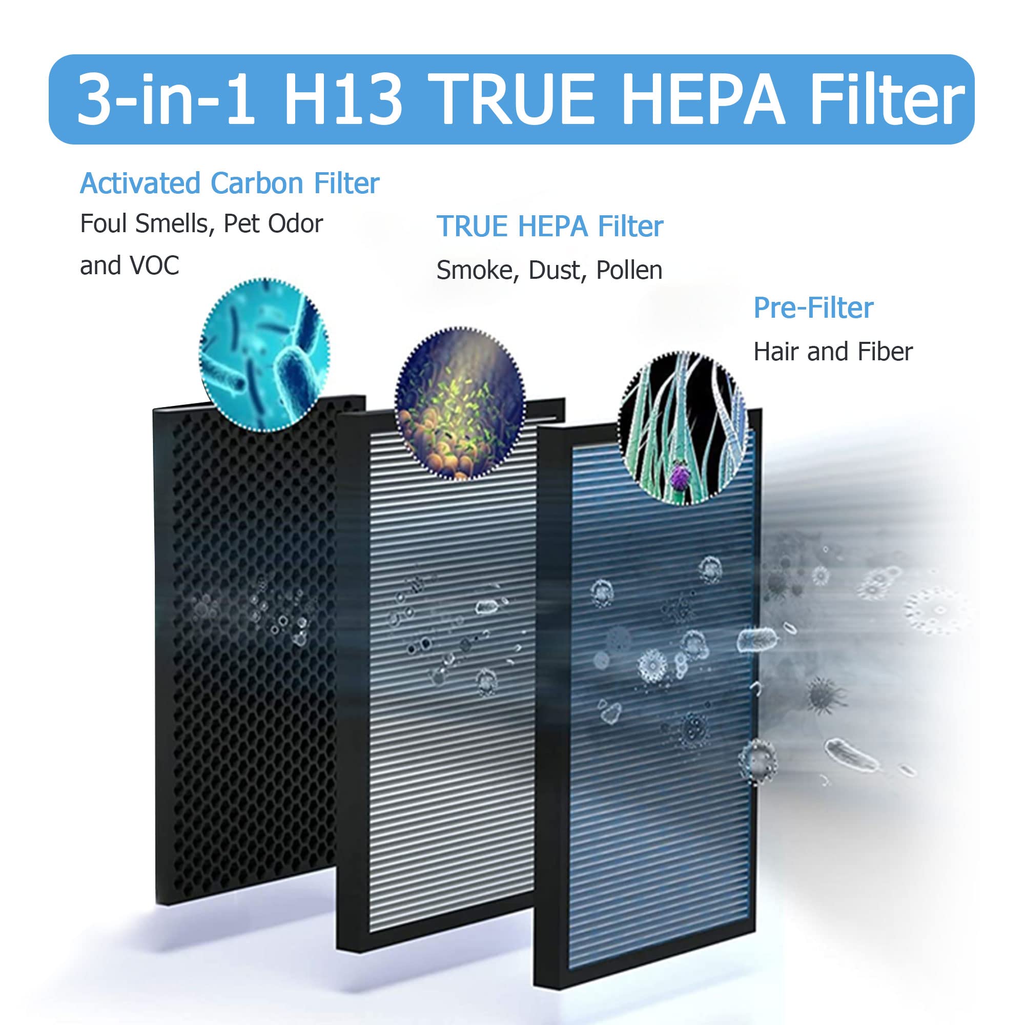 Vegebe MSA3/MSA3S Filter Replacement, Compatible with Membrane Solutions MSA3 and MSA3S Smart Air Purifier, 3-in-1 H13 True HEPA, 2 Pack