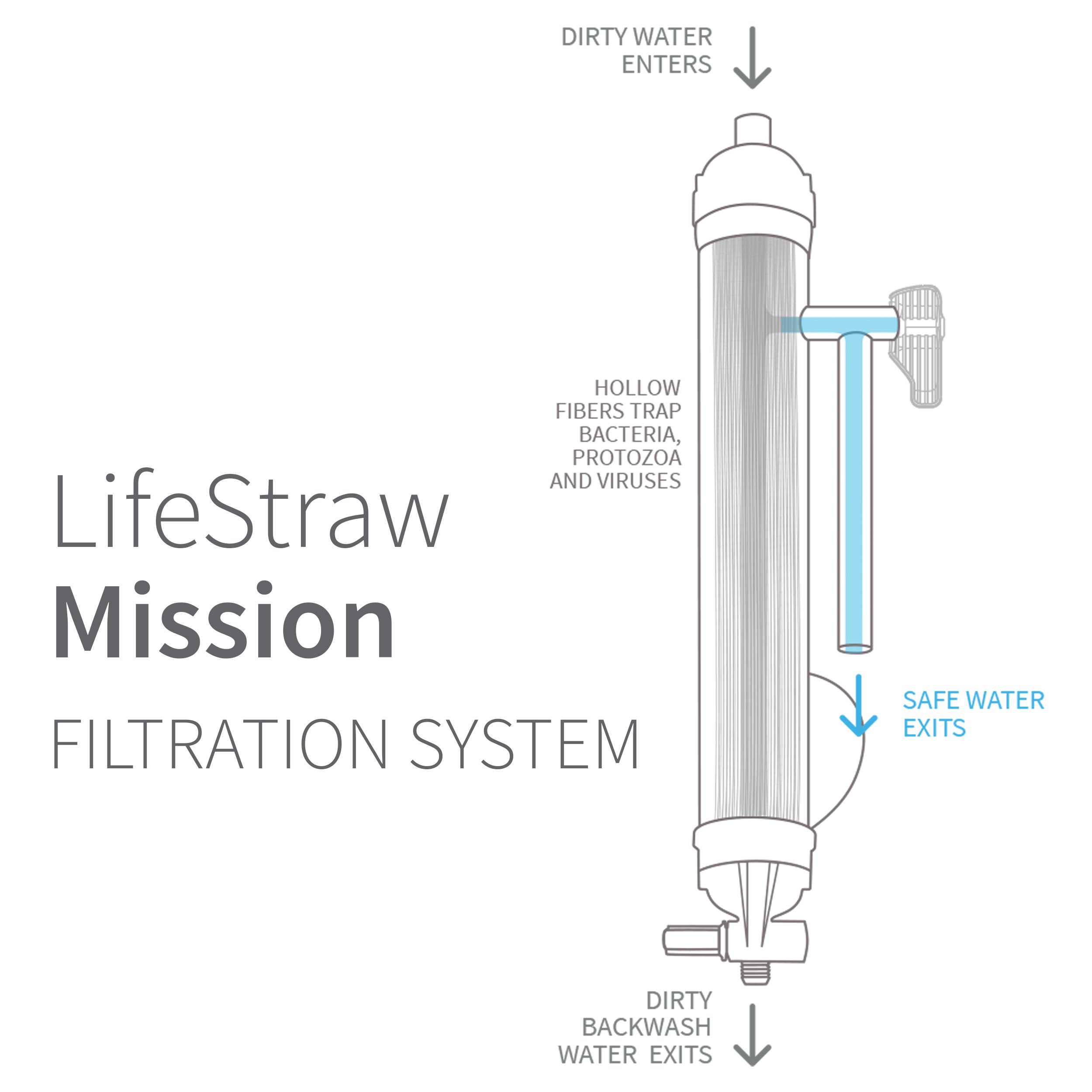 LifeStraw Mission High-Volume Gravity-Fed Water Purifier, 12 L (LSM12), Blue