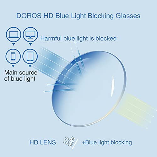 NodNod Blue Light Blocking Glasses, Anti Eyestrain and UV Ray Computer Gaming Reading Glasses for Women and Men