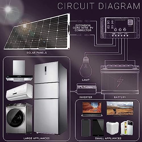 LOPMQRV 1600 Watt Solar Panel Kit,with 2Pcs 300 Watt Inverter 2pcs Charge Controller(40A) 4pcs 400 Watt Flexible Monocrystalline Solar Panel for 12-48V Battery Charging Car Camper RV Yacht