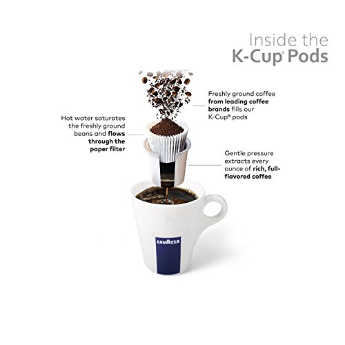 Lavazza Gran Selezione Single-Serve Coffee K-Cup Pods for Keurig Brewer, Dark Roast, 16 Count Box, Black, White