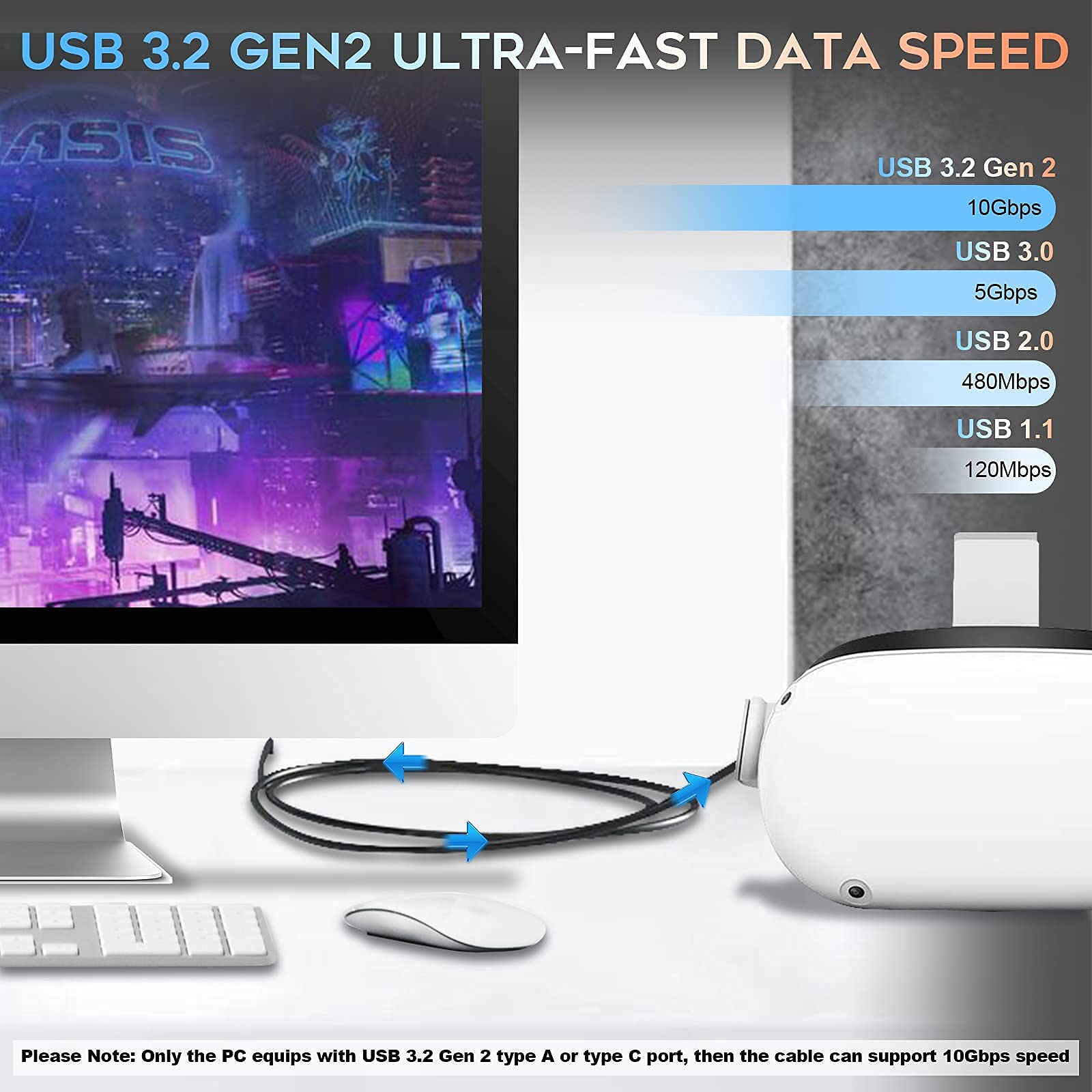 Orzero Active Optical Fiber Cable and Soft Head Strap Compatible for Oculus Quest 2,USB 3.2 Gen 2 10Gbps Virtual Reality Headset Cable - PC VR