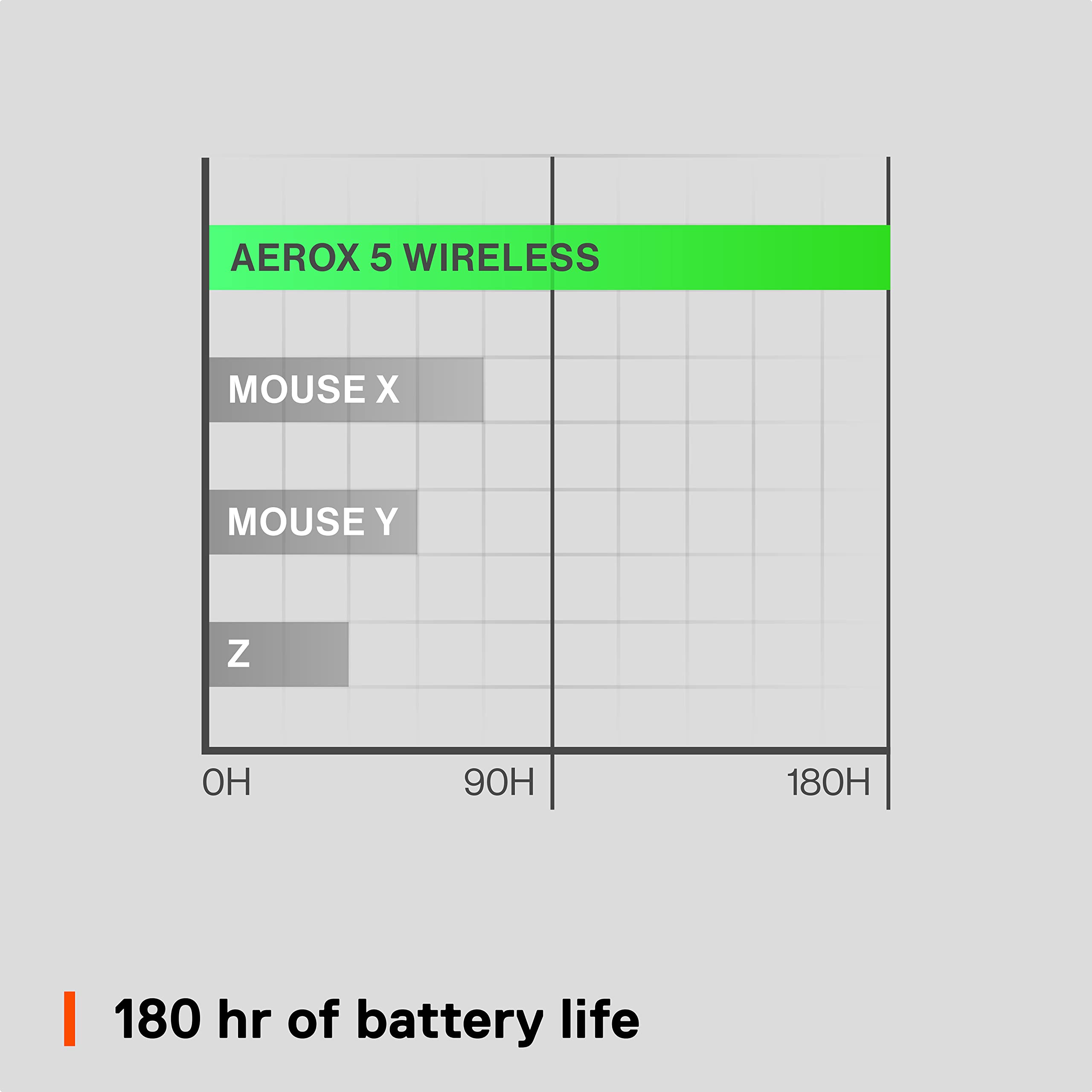 SteelSeries Aerox 5 Wireless Ergonomic 9-button TrueMove Air Sensor 18000 CPI Ultra-Lightweight Design Gaming Mouse - Black (Renewed)
