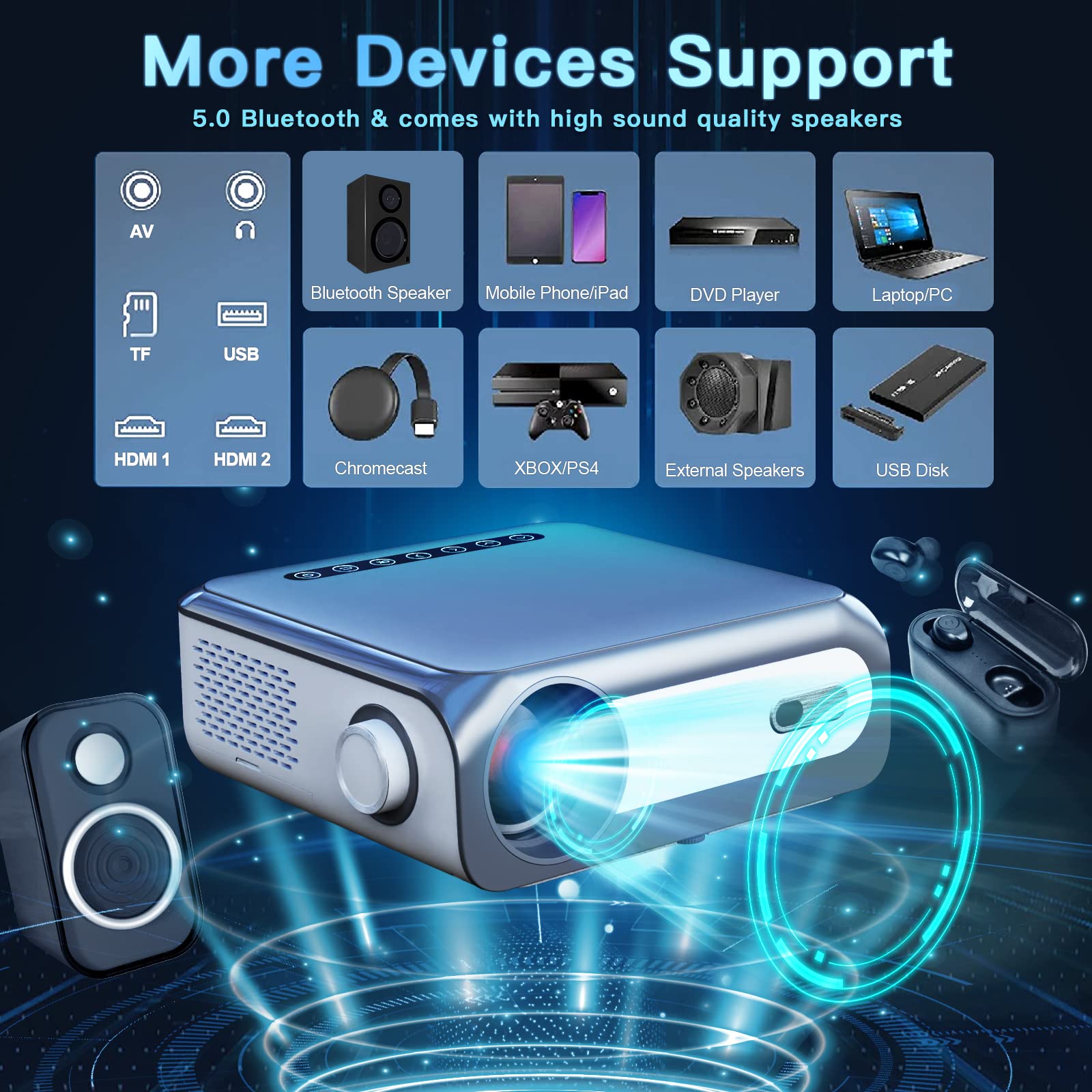 Projector 4K with WiFi and Bluetooth, 5G 1080P Outdoor Movie Projectors, 9500L/700ANSI Portable Smart Mini Projector with 100" Proyector Screen & Tripod, Compatible with iOS/Android/Win/TV Stick
